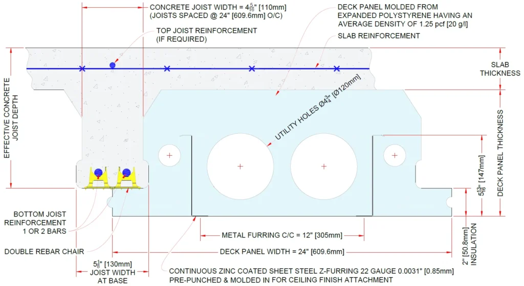 Quadlock – Caribbean ICF Solutions